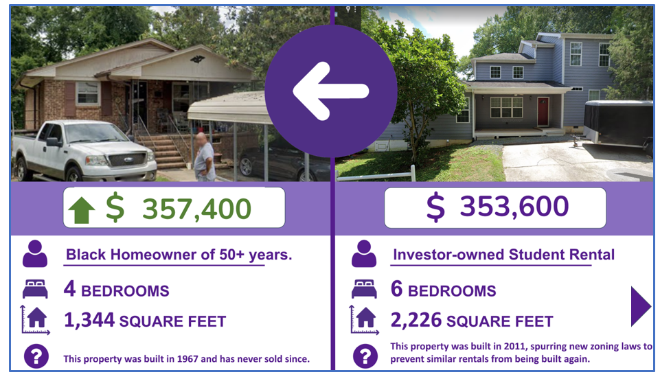 A Study of Equity in NC Property Tax Appraisals - Coates’ Canons NC ...